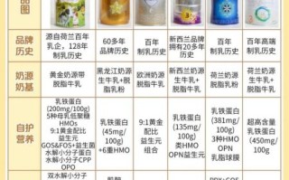 奶粉和纯牛奶哪个营养高_奶粉与纯牛奶营养价值对比