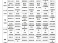 剖腹产月子菜谱大全_剖腹产后吃什么恢复快