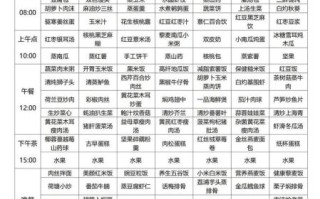 剖腹产月子菜谱大全_剖腹产后吃什么恢复快