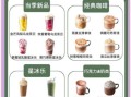 星巴克必点排行_星巴克什么好喝