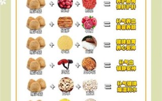 猴头菇怎么吃养胃_猴头菇养胃的正确做法