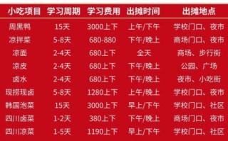 全国十大卤菜培训学校哪家好_学费多少钱