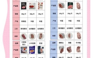 牛排品牌哪个好_如何挑选高端牛排