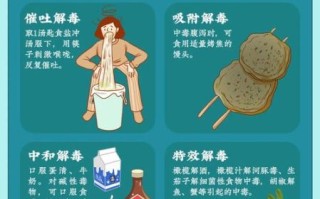 食物中毒怎么办_食物中毒后吃什么