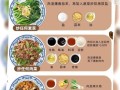 新手怎么学做菜_学做菜从哪里开始