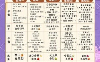 幼儿园一周食谱怎么搭配_幼儿营养午餐食谱大全