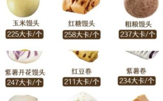 馒头热量高吗_减肥能吃馒头吗