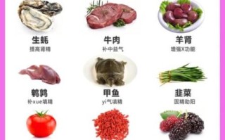 补肾吃什么食物最好_肾虚怎么食补