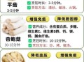 什么蘑菇最有营养价值_哪种蘑菇蛋白质最高