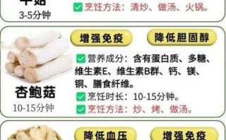 什么蘑菇最有营养价值_哪种蘑菇蛋白质最高