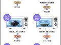 微波炉怎么加热食物_微波炉工作原理是什么