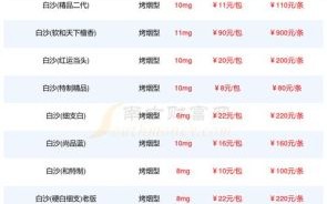 烧白子多少钱一斤_烧白子价格为什么差异大