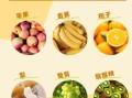 重阳节吃什么水果_老人适合吃哪些