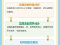 豆腐皮热量是多少_减肥能吃吗