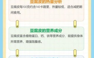 豆腐皮热量是多少_减肥能吃吗