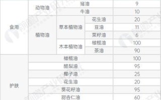 油茶果价格多少钱一斤_油茶果价格走势2024