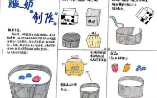初二生物酸奶怎么自制_酸奶发酵失败的原因