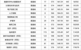 湖州师范学院怎么样_湖州师范学院录取分数线 湖州师范学院怎么样_湖州师范学院录取分数线