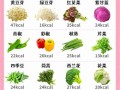 哪些蔬菜适合减肥_蔬菜热量排行榜