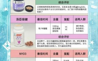 葡萄籽一天吃几粒_葡萄籽胶囊的正确吃法