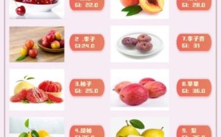 低血糖不能吃什么_低血糖禁忌食物有哪些