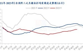 生猪期货行情走势图2021_如何看懂
