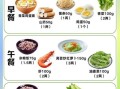糖尿病人早餐吃什么好_一周控糖食谱