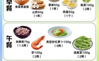 糖尿病人早餐吃什么好_一周控糖食谱