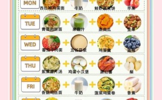 六七岁儿童营养食谱_如何搭配三餐