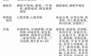 蚕豆病不能吃什么药_蚕豆病用药禁忌表图