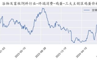 鸡蛋期货行情今日走势_鸡蛋期货价格还会跌吗
