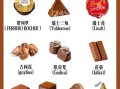 巧克力有哪些牌子_全球知名品牌推荐