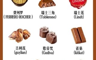 巧克力有哪些牌子_全球知名品牌推荐