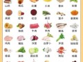 什么食物最养胃_胃病吃什么好得快
