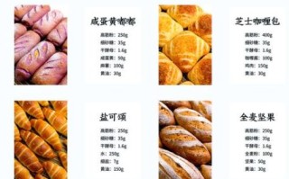 加盟面包店需要多少钱_加盟面包店利润怎么样