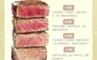 怎么烧牛排好吃_牛排煎多久才嫩