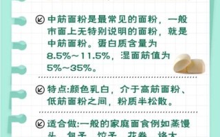 面筋粉是什么粉_怎么用