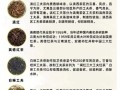 红茶指的是哪些茶_红茶有哪些品种