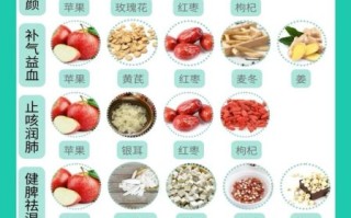 苹果糖水可以减肥吗_苹果糖水的功效与作用