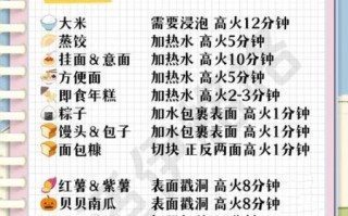 微波炉食谱app哪个好用_微波炉食谱app推荐