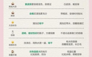 腊八蒜怎么泡_腊八蒜变绿技巧