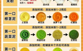 六个月宝宝辅食时间表_辅食添加顺序