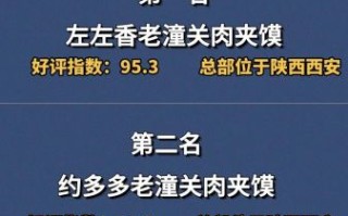 肉夹馍加盟店哪家好_加盟费用多少钱