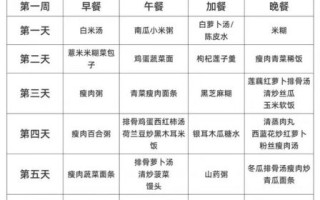 剖腹产40天吃什么好_月子餐食谱一览表