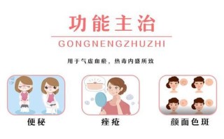 盘龙云海排毒养颜胶囊效果怎么样_怎么服用