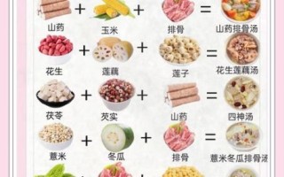 三伏天吃什么家常菜_三伏天菜谱怎么做