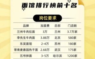 面馆加盟店排行榜_哪个品牌更赚钱