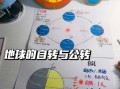 地球自转方向_地球自转对昼夜更替的影响