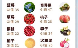 血糖高的人能吃什么水果_哪些水果升糖慢