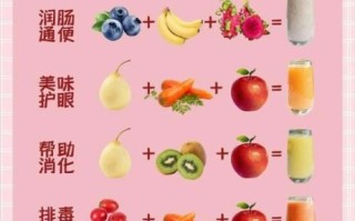 果汁食谱大全图片_哪些搭配最健康